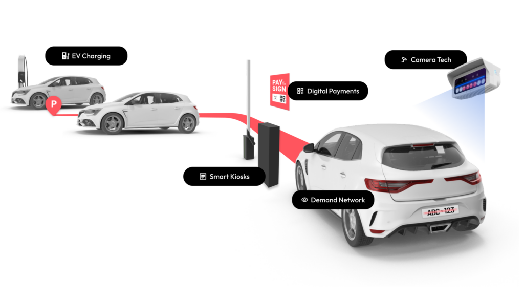 Parking Management System & Parking Solutions | Flash Parking | Parking ...