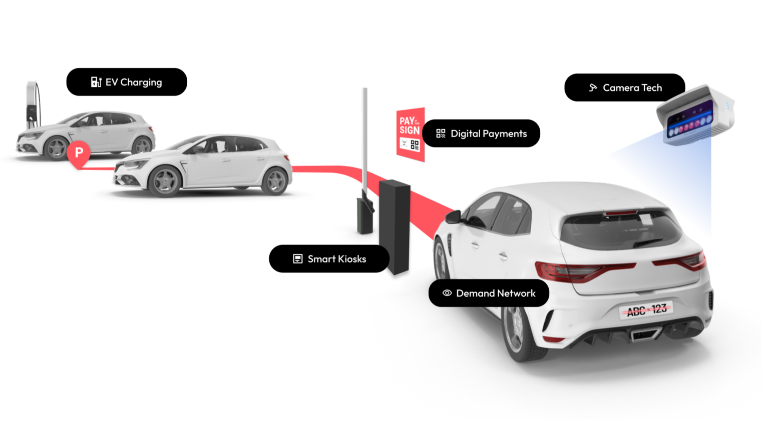 Parking Management System & Parking Solutions | Flash Parking | Parking ...