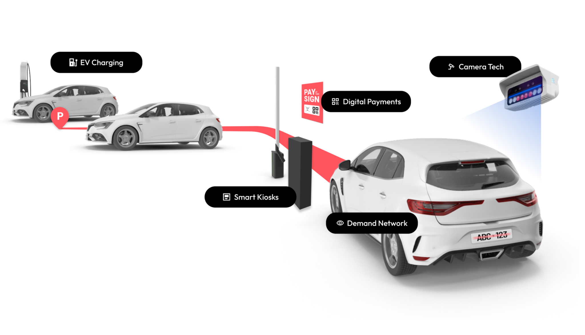 Parking Management System & Parking Solutions | Flash Parking | Parking ...