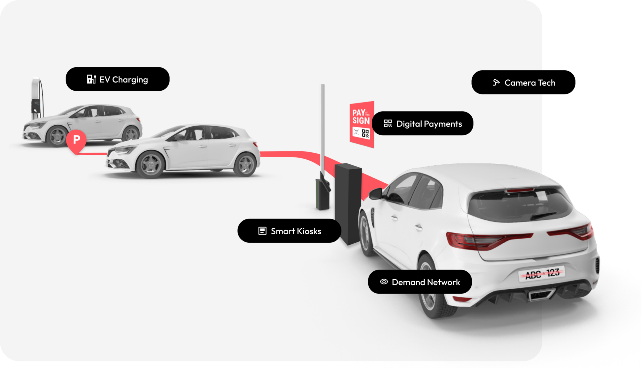 Municipal Parking Solutions for Parkers | Flash Parking