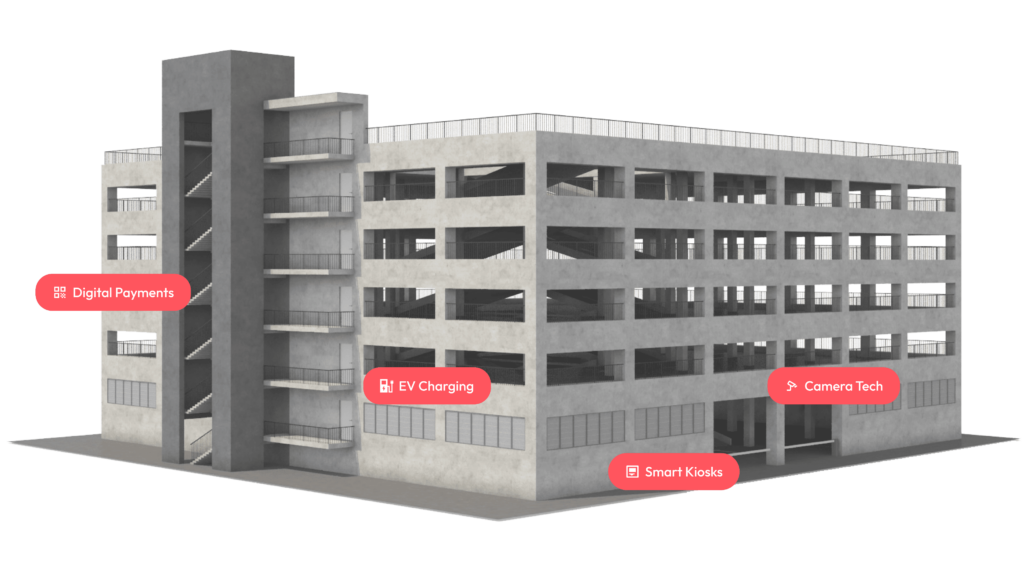 Garage Parking Software - Flash Parking